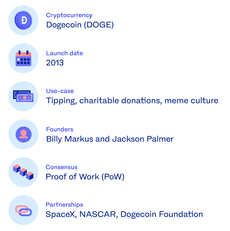 What is Dogecoin (DOGE)? - Luno