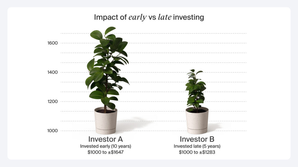 How compounding can help you grow your portfolio - Luno