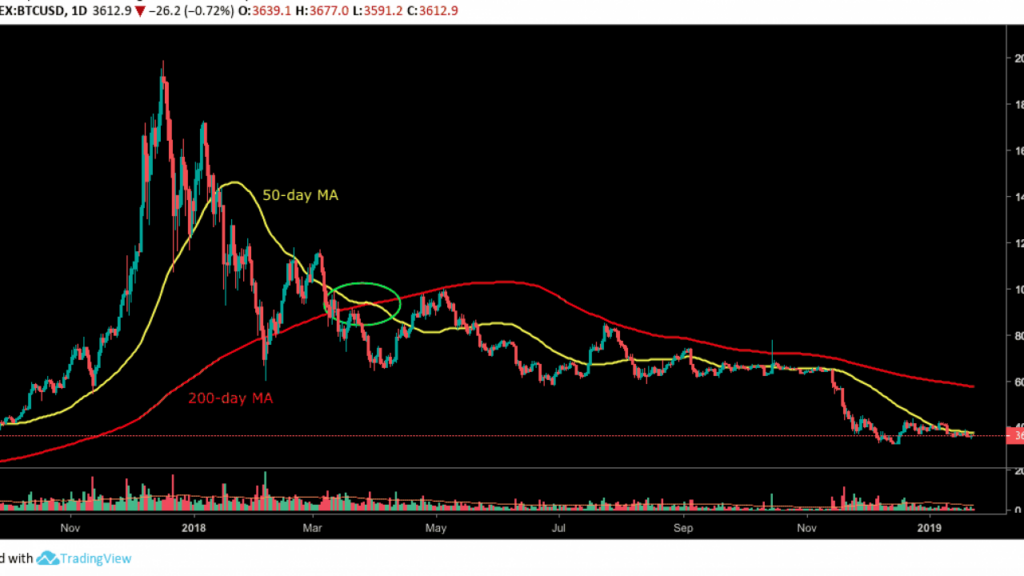 A beginner's guide to cryptocurrency charts - Luno