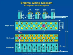 The evolution of cryptography part 2: The dawn of the digital age - Luno